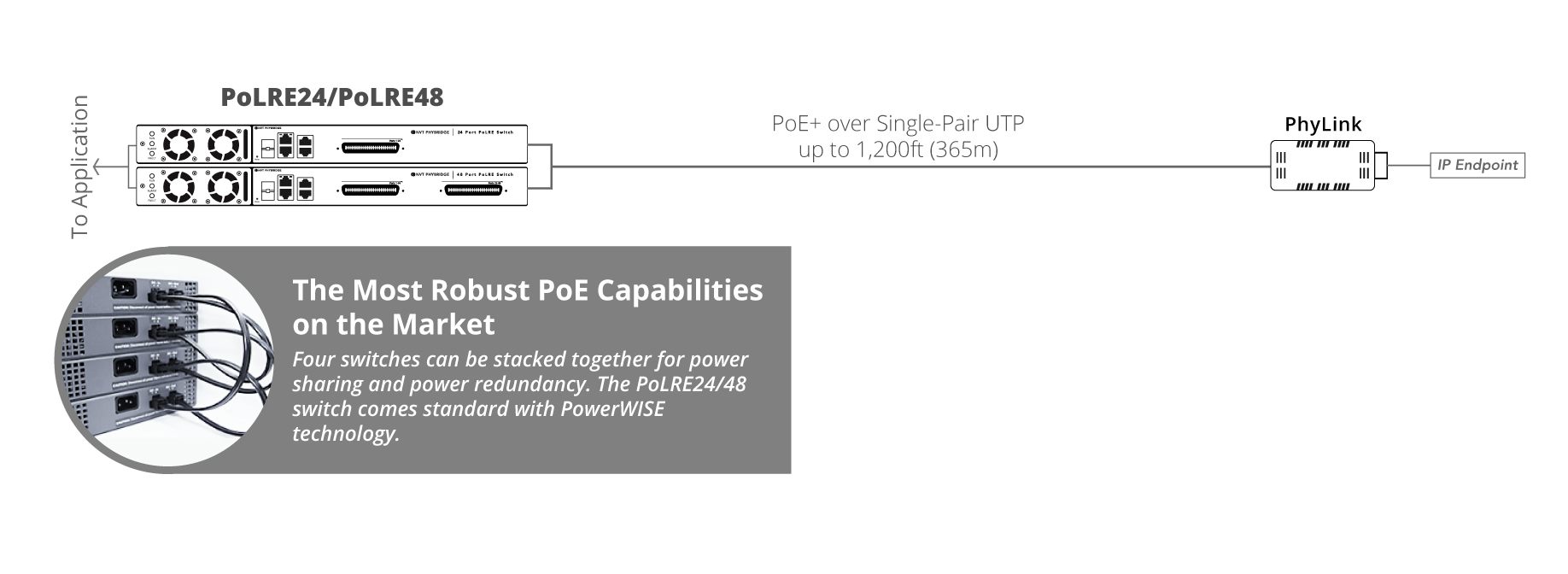 Phybridge – bbcommunication